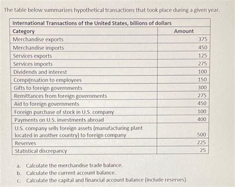Solved The Table Below Summarizes Hypothetical T SolutionInn