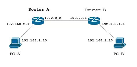 Routing Statis Adalah Cara Kerja Kelebihan Dan Kekurangan