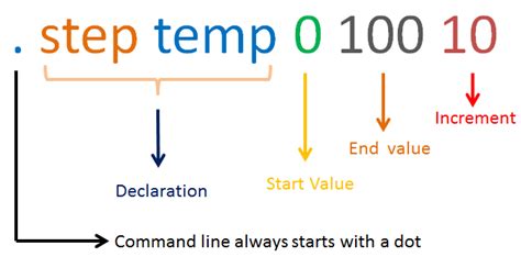 How To Sweep Temperature In Ltspice With Step By Step Tutorials