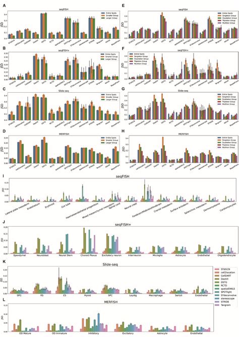 Figure 3 From Stdgcn Accurate Cell Type Deconvolution Using Graph 1