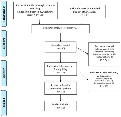 The Inclusion Process Download Scientific Diagram