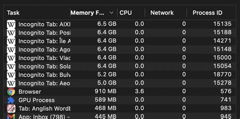 Wikipedia Has A Massive Memory Leak Problem On Chrome M1 Mac Where To Report This R Wikipedia