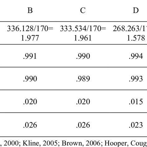 Dimensionality Analysis By Booklets Download Scientific Diagram