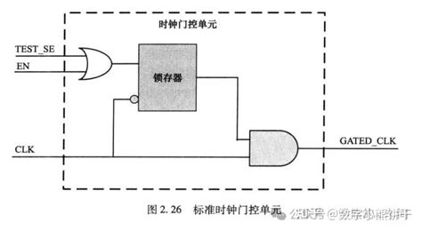 ic基础 时钟篇03：低功耗技术之——门控时钟clock gating及锁存器latch的避免 知乎