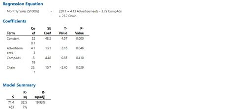 Solved The Minitab Regression Output Below Includes 3
