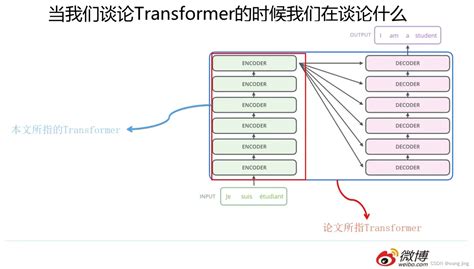 【nlp学习笔记】nlp四大类任务 三大特征提取器 nlp文本特征提取 csdn博客