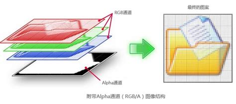 带Alpha通道的RGB图标格式是什么 IconWorkshop中文官方网站