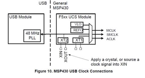 MSP430F5529 MSP430F5529 USB Related Issues MSP Low Power Microcontroller Forum MSP Low