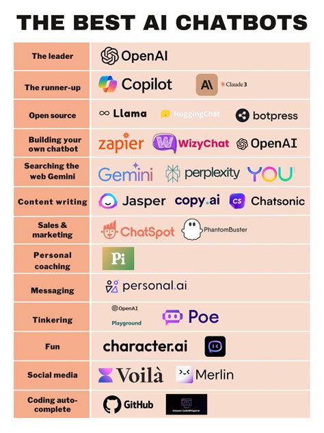 Rajni Jaipaul On Linkedin Ai Chatbot Machinelearning Technology