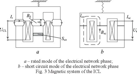 Figure 1 From Experimental Research Of Induction Short Circuit Current Limiting Method