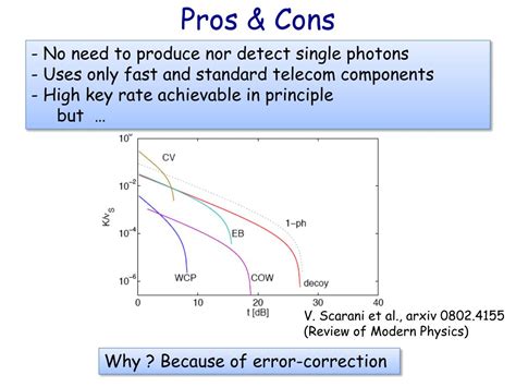 Ppt Continuous Variable Qkd Over Long Distances Powerpoint Presentation Id5198619