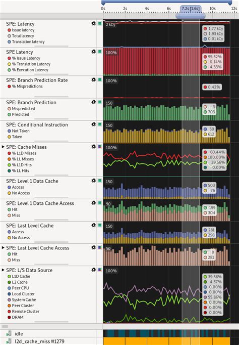 streamline and statistical profiling tools software and ides blog