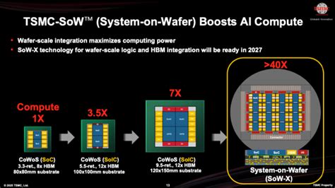Tsmc Announces World Leading A14 Node To Power Ai Ee Times