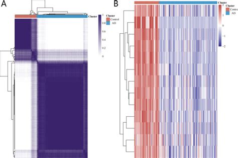 Bioinformatics Analysis Of Diagnostic Biomarkers For Alzheimers