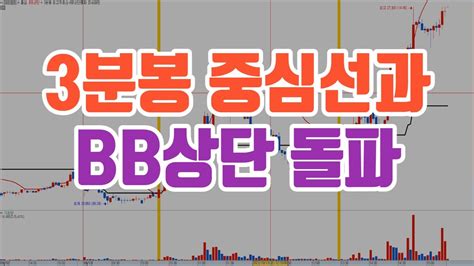 3분봉 중심선과 볼린저밴드 상단 돌파 키움예스트레이더 조건검색식 및 지표설정 Youtube