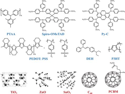 Common Chemical Structures Of The Hole Transporting Layer Blue And Download Scientific