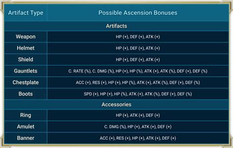 Guide Artifact Ascension RAID Shadow Legends