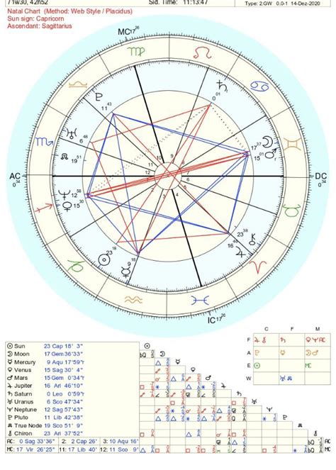 How Do I Attach A Chart Image To A Post R AskAstrologers