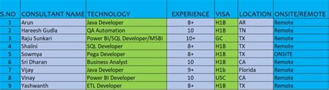 Yashwanth K On Linkedin Updatedhotlist Msbideveloper Sql