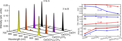 Figure 1 From Prospects For Laser Cooling Of Polyatomic Molecules With