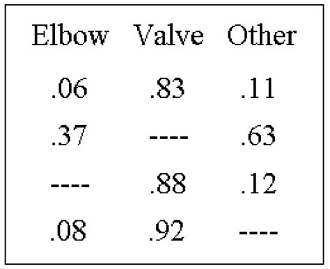 Generic GC Assembly Recognition Results Download Scientific Diagram
