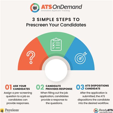 Applicanttracking Recruiting Hiring Humanresources Hr Ats Ondemand