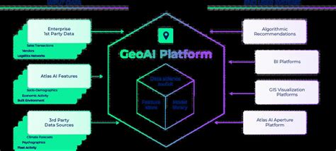 Cassava Ai 1 Geospatial Ai Achieve Business Resilience