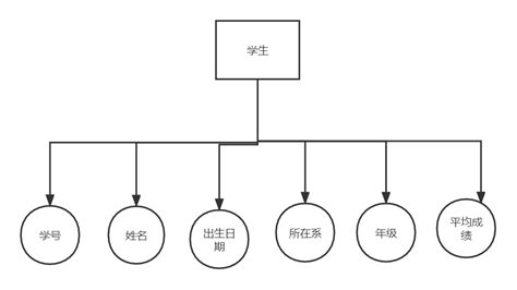 计算机三级数据库技术 Csdn博客