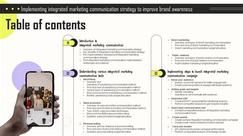Table Contents Implementing Integrated Marketing Communication Strategy Mkt Ss Ppt Sample