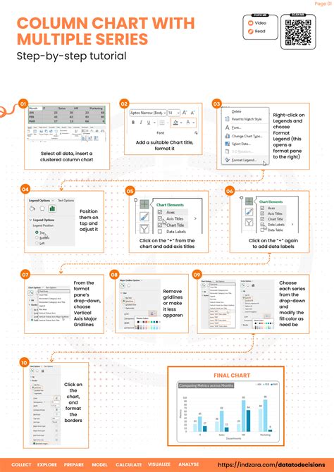 Column Charts In Microsoft Excel INDZARA