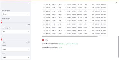 Github Biltudey Ml App This App Is Build Using Streamlit