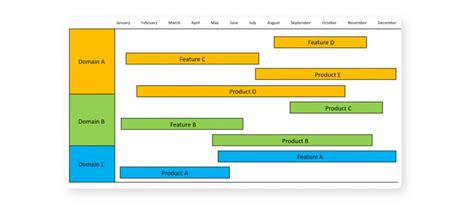Product Roadmap How To Create And Use Railsware Blog