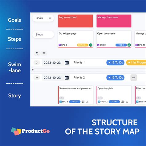 Productgo On Linkedin Userstorymap Productgo Jira Storymapping