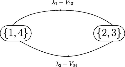Figure 2 From Simulated Annealing Type Markov Chains And Their Order