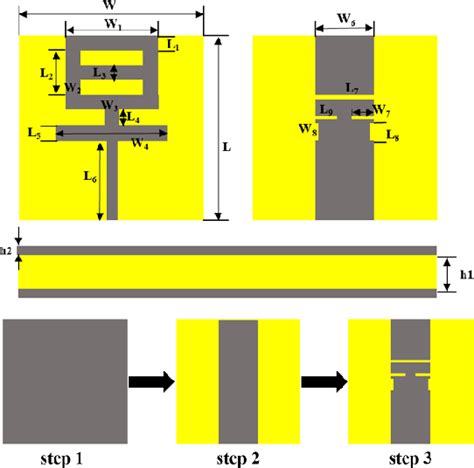 Figure 1 From A Non Invasive Rf Sensor With Fast Response Based On Artistic Patch Antenna