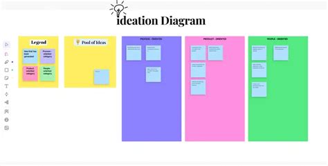 Ideation Whiteboard Template By ClickUp Template By ClickUp