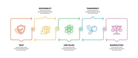핵심 값 관련 프로세스 인포그래픽 템플릿 프로세스 타임라인 차트 선형 아이콘이 있는 워크플로 레이아웃 개념에 대한 스톡 벡터 아트 및 기타 이미지 Istock