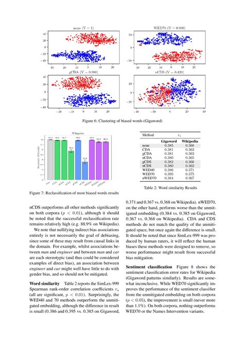 Its All In The Name Mitigating Gender Bias With Name Based Counterfactual Data Substitution