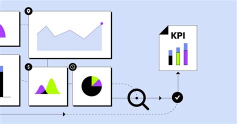 What Is Kpi Reporting Examples Types And Best Practices