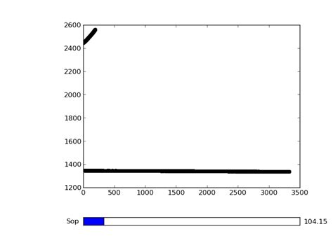 Machine Learning Classification Of 2d Arrays Of Outlines Computer