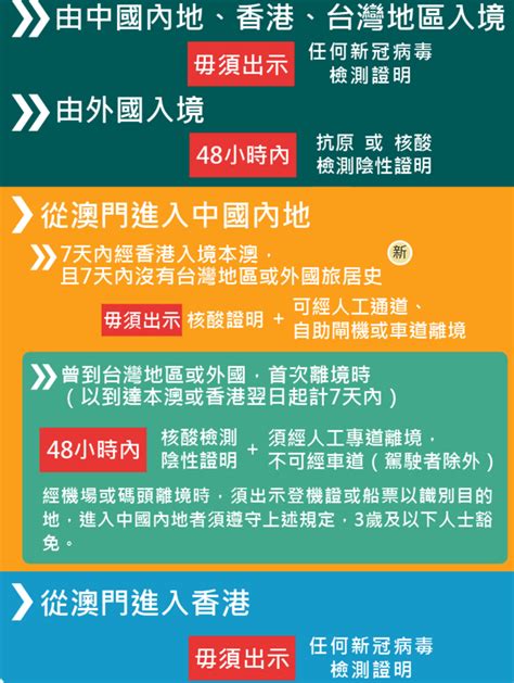 香港經澳門入境內地 今起毋須出示健康碼及檢測報告 兩岸 點新聞