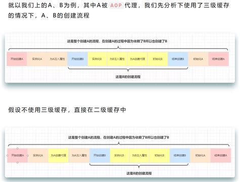 learning note src main java com toc spring md at master · rbmonster