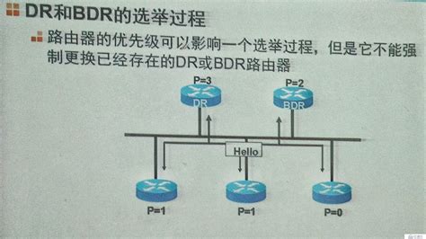 动态路由协议ripospf基础知识详解,以及配置实验验证 系统运维 亿速云 动态路由协议ripospf基础知识详解,以及配置实验验证 系统运维 亿速云