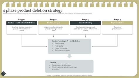 Effective Product Development Strategy 4 Phase Product Deletion