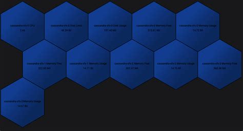 Grafana Plugin Tutorial Polystat Panel Part 1 Grafana Labs
