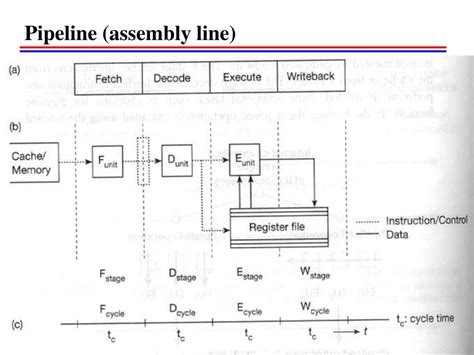 Ppt Instruction Level Parallel Processors Powerpoint Presentation