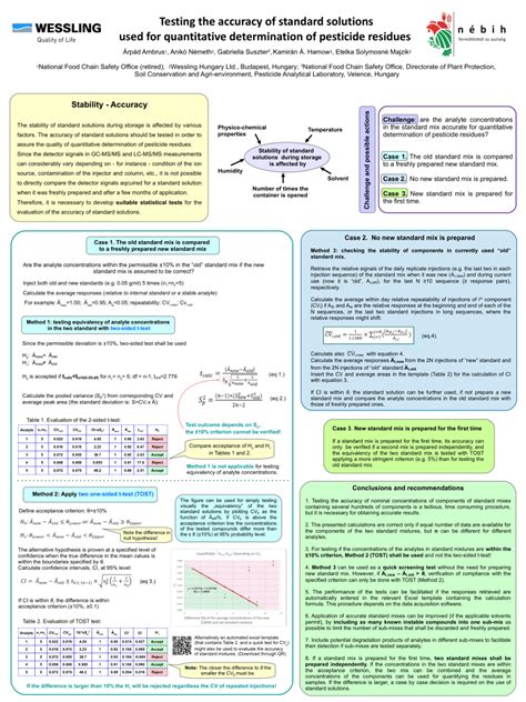 Pdf Testing The Accuracy Of Standard Solutions Used For Quantitative Determination Of