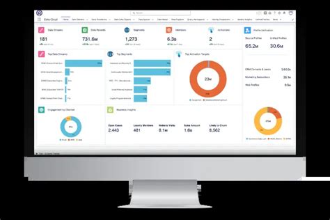 Salesforce Data Cloud Implementation