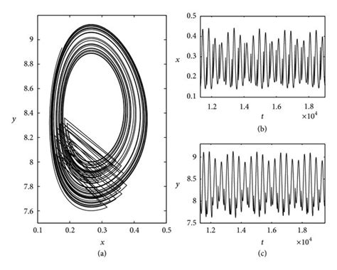 A Typical Quasiperiodic Solution Of Model 24 Over T ∈ 1130019000