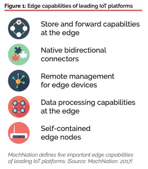 Choosing The Right IoT Platform Why The Edge Is Critical To Your IoT Success Telit Cinterion